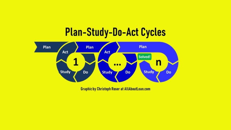 Does The Pdsa Model Work For Quality Improvement In Healthcare