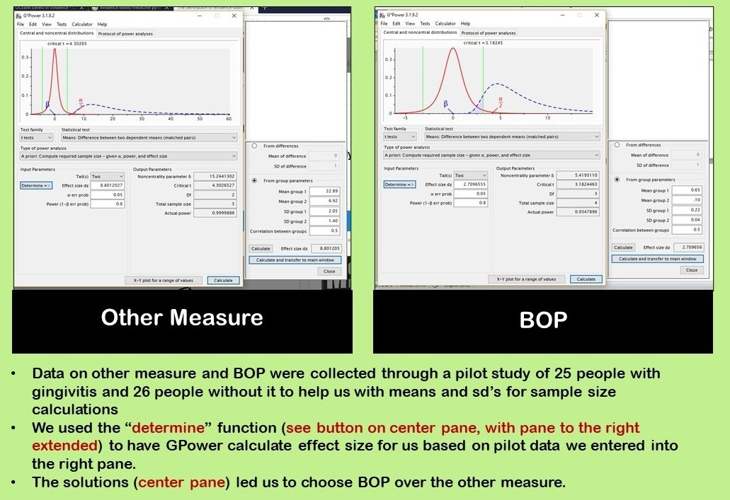 GPower Case Example Shows How to Calculate and Document Sample Size ...
