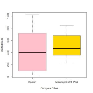 Making Box Plots Different Ways is Easy in R! - DethWench Professional ...