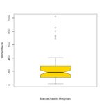 Making Box Plots for the First Time in R? Let Me Show You How!