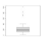 Making Box Plots Different Ways is Easy in R! - DethWench Professional ...