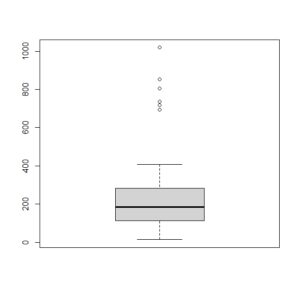 Making Box Plots Different Ways is Easy in R! - DethWench Professional ...