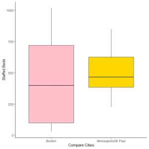 Making Box Plots Different Ways is Easy in R! - DethWench Professional ...