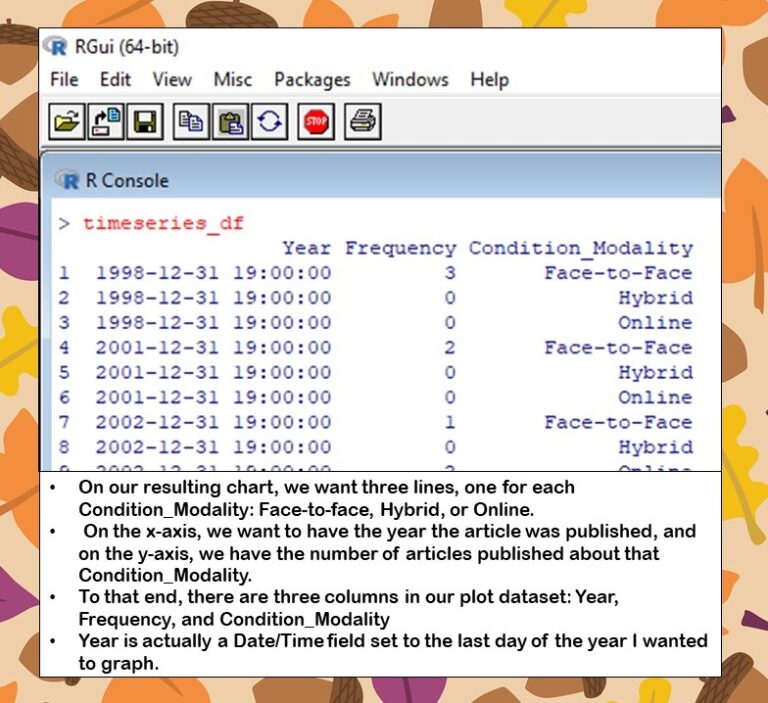 Time Series Plots in R Using ggplot2 Are Ultimately Customizable ...
