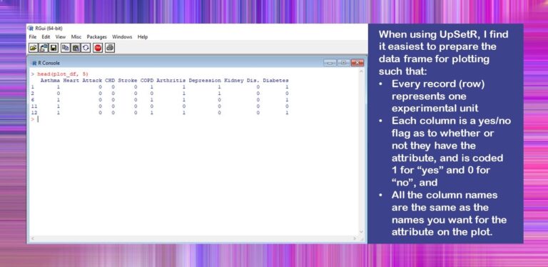 Making Upset Plots with R Package UpSetR Helps Visualize Patterns of ...