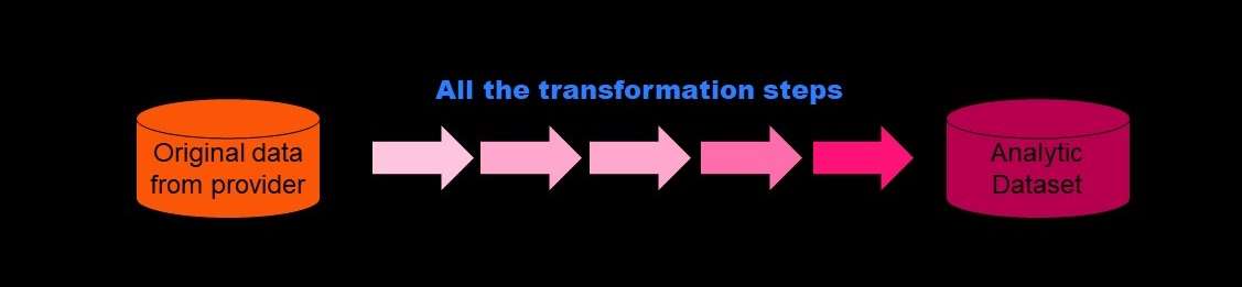 ETL Pipeline Documentation: Here are my Tips and Tricks! - DethWench ... ETL Pipeline Documentation: Here are my Tips and Tricks! - DethWench ...
