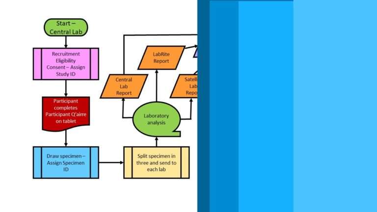 NHANES Data: Pitfalls, Pranks, Possibilities, and Practical Advice ...