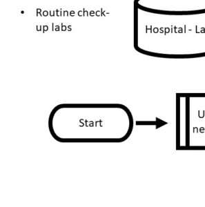 Shapes and Images in Dataviz: Making Choices for Optimal Communication ...