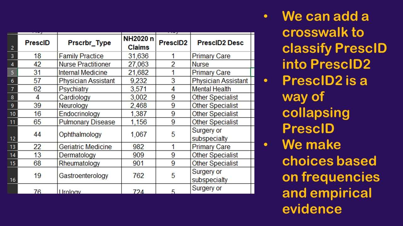 Classification Crosswalks: Strategies in Data Transformation ...