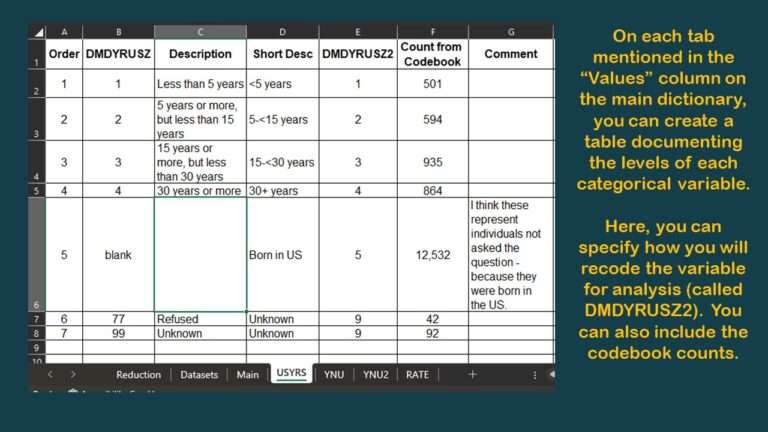 NHANES Data: Pitfalls, Pranks, Possibilities, and Practical Advice - DethWench Professional Services