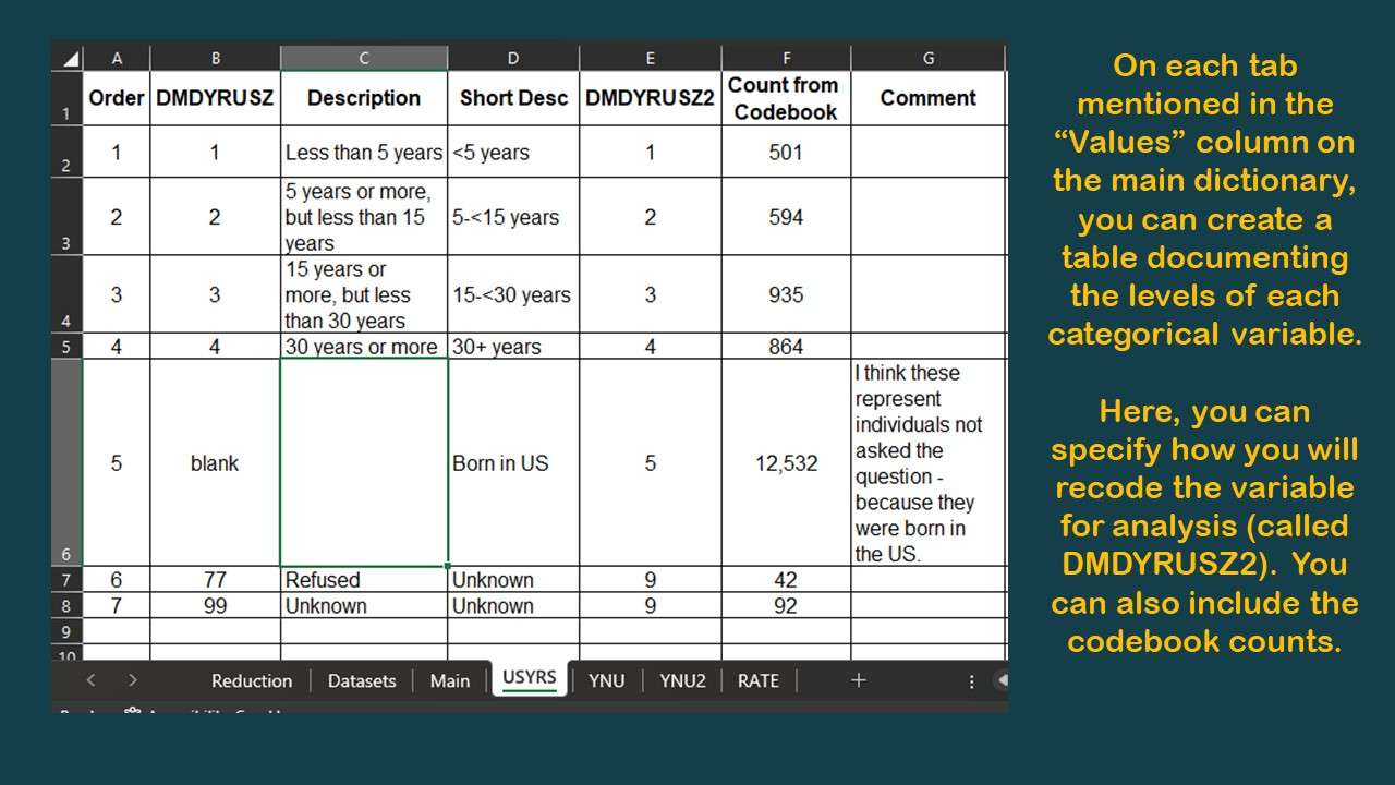 NHANES Data: Pitfalls, Pranks, Possibilities, and Practical Advice ...