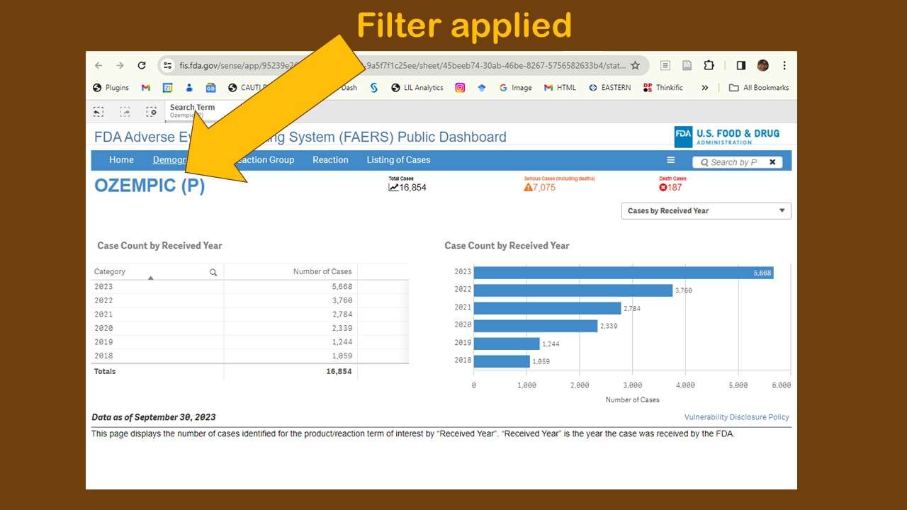 FAERS Data: Getting Creative with an Adverse Event Surveillance Dashboard - DethWench ...