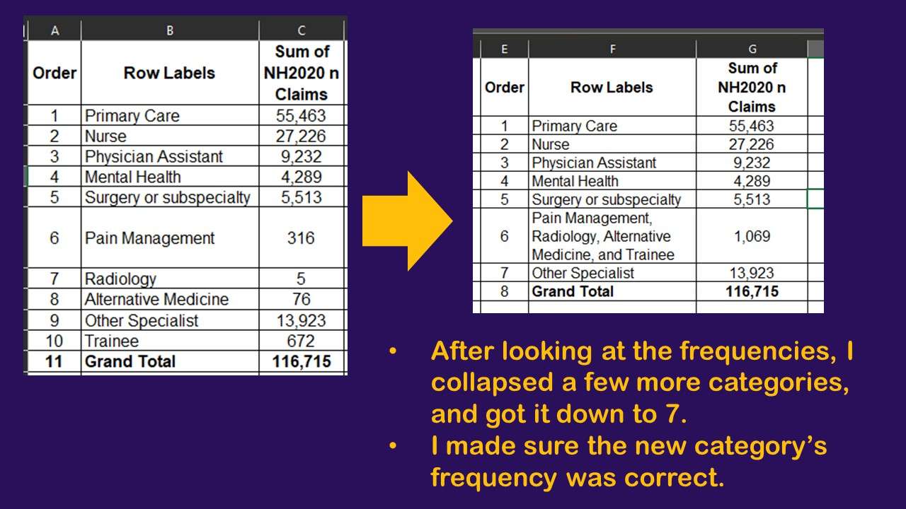 Classification Crosswalks: Strategies in Data Transformation - DethWench Professional Services