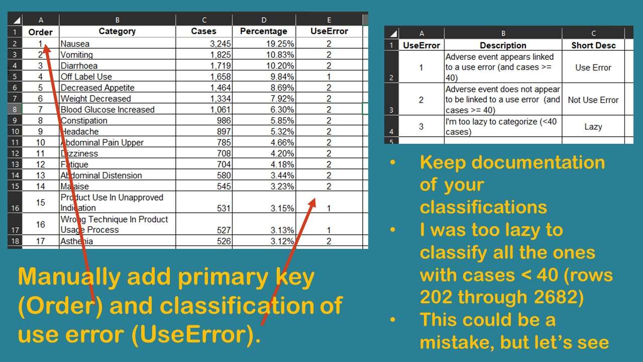FAERS Data: Getting Creative with an Adverse Event Surveillance ...
