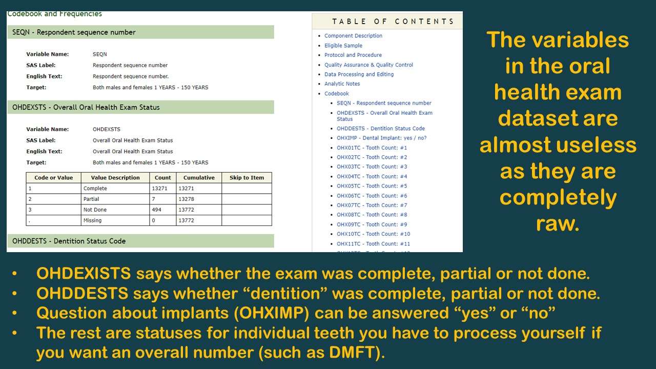 NHANES Data: Pitfalls, Pranks, Possibilities, and Practical Advice ...