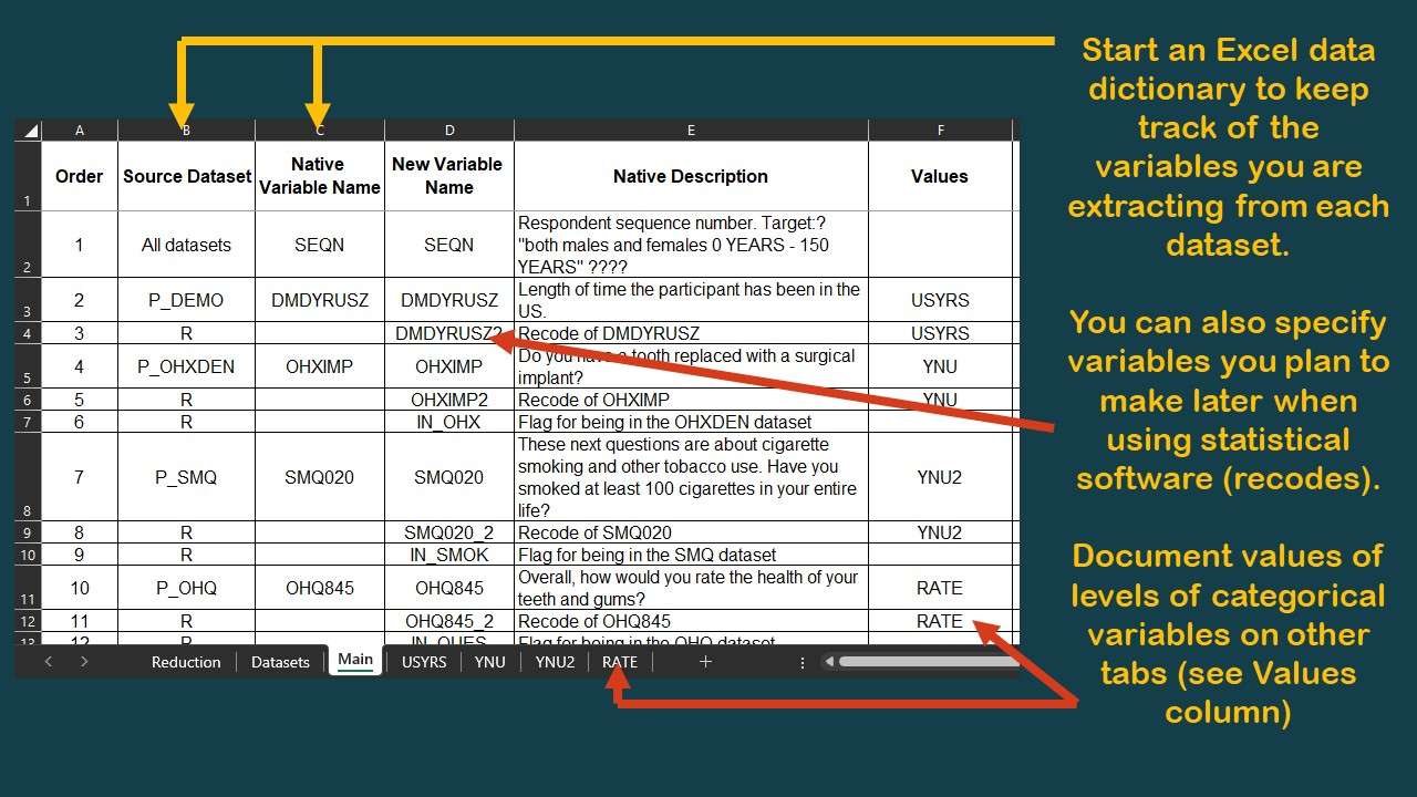 NHANES Data: Pitfalls, Pranks, Possibilities, and Practical Advice - DethWench Professional Services