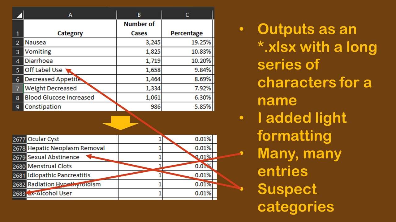 FAERS Data: Getting Creative with an Adverse Event Surveillance ...