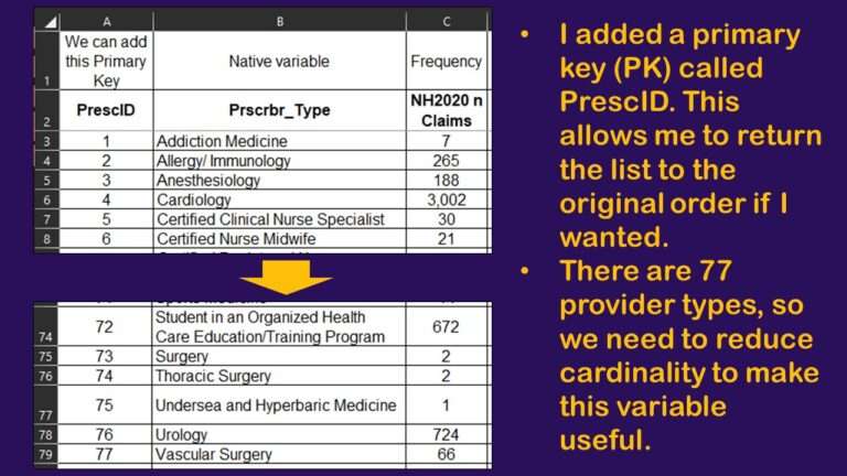 Classification Crosswalks: Strategies in Data Transformation ...