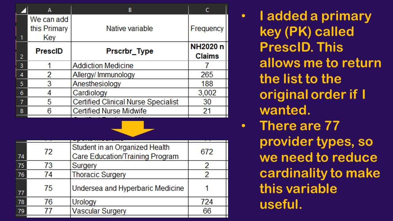 Classification Crosswalks: Strategies in Data Transformation ...