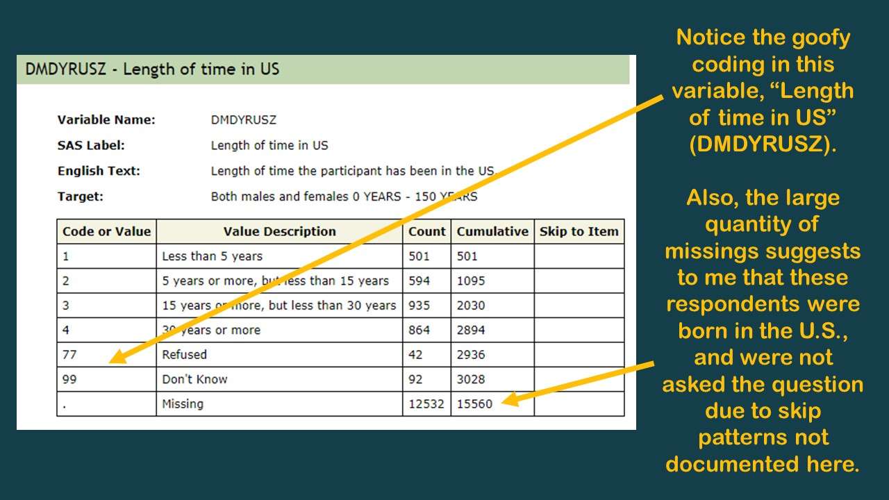 NHANES Data: Pitfalls, Pranks, Possibilities, and Practical Advice ...