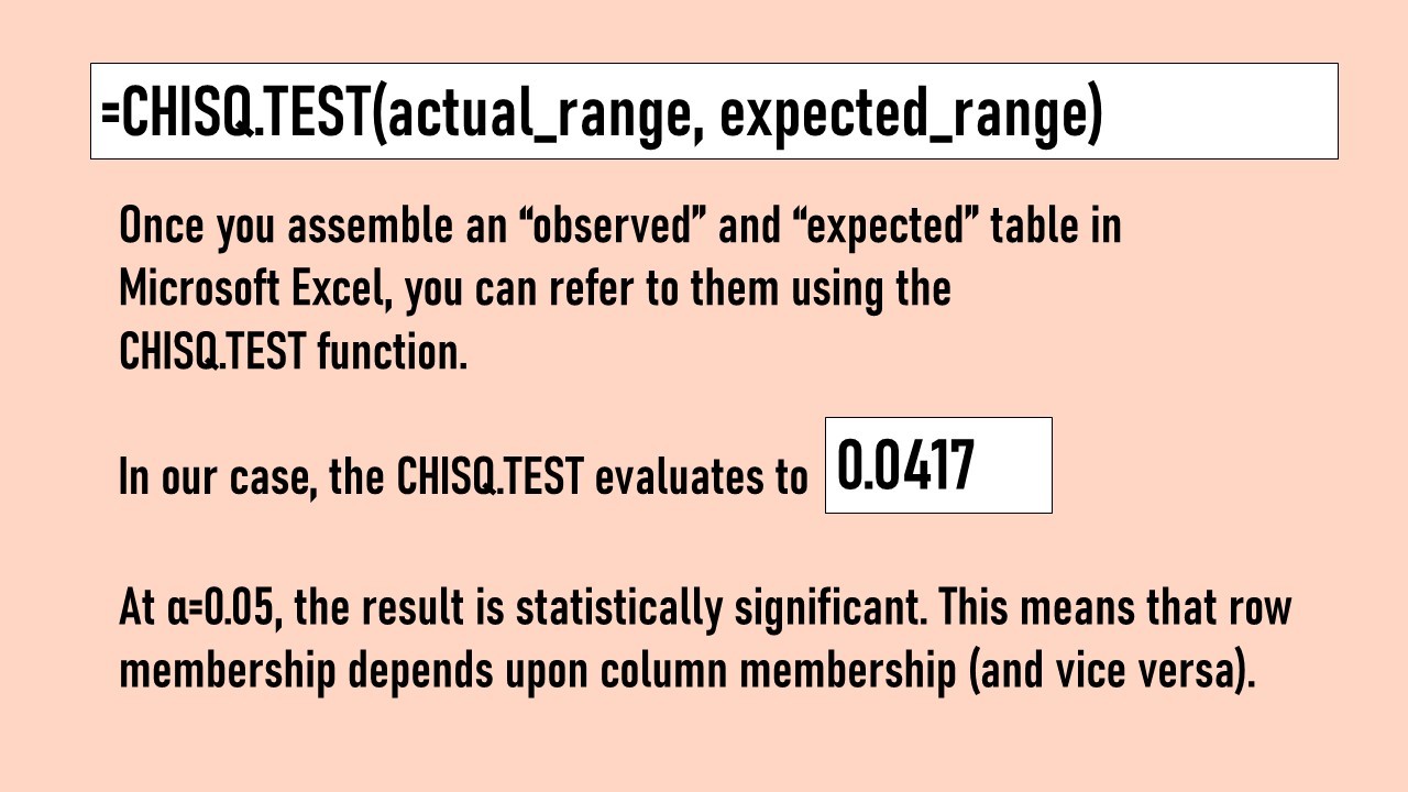 Chi-square Test: Insight from Using Microsoft Excel - DethWench ...